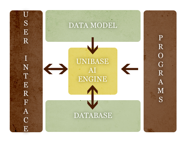 INTRODUCTION – UNIBASE